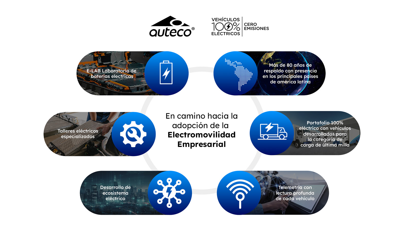 Auteco México – El líder de la movilidad eléctrica